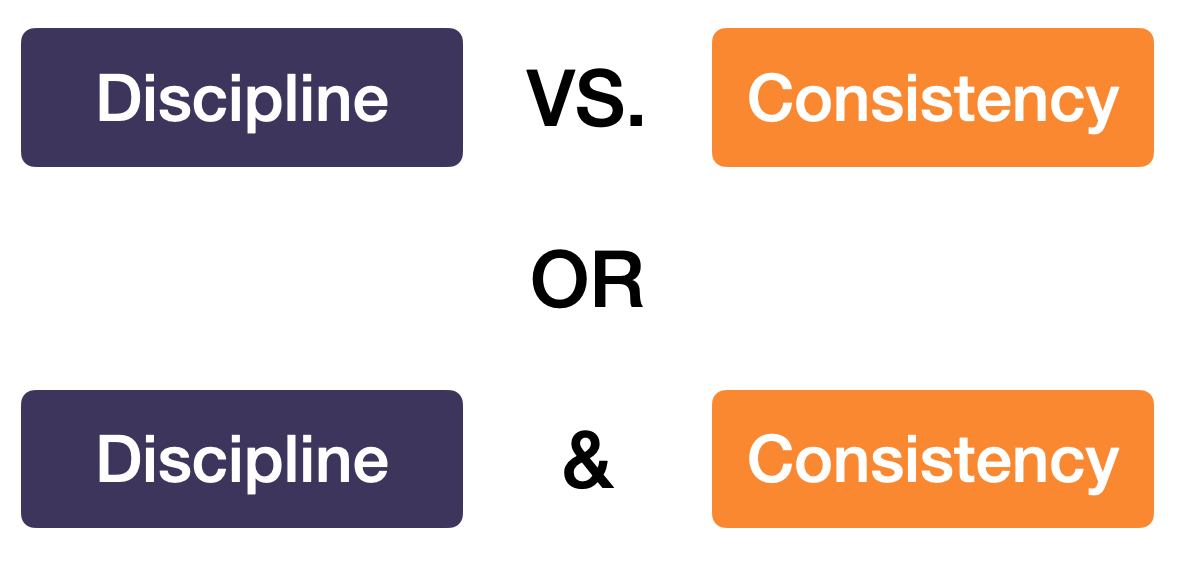 Discipline And Consistency Are Key: 8 Steps To Transform Your Life ...
